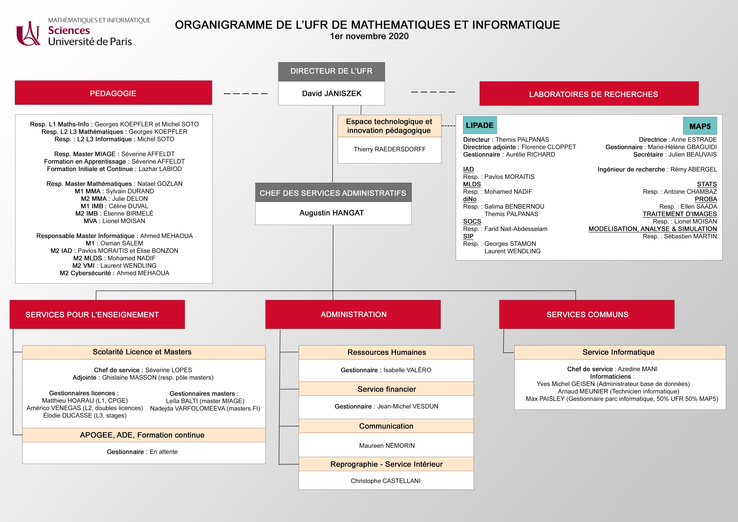 Organigramme | UFR de Mathématiques et Informatique